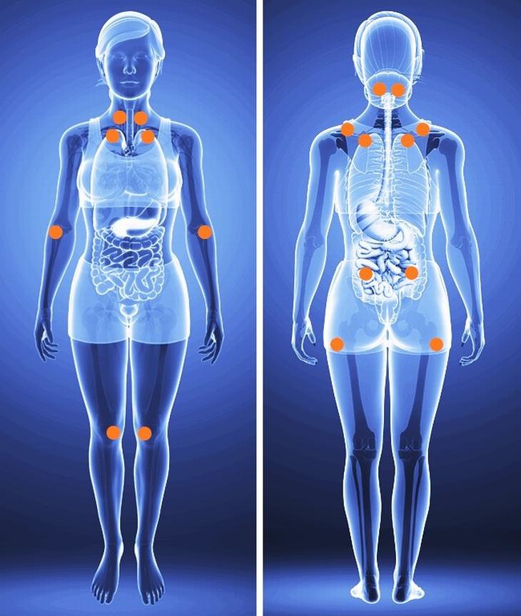 Guide The Symptoms And Facts Of Fibromyalgia